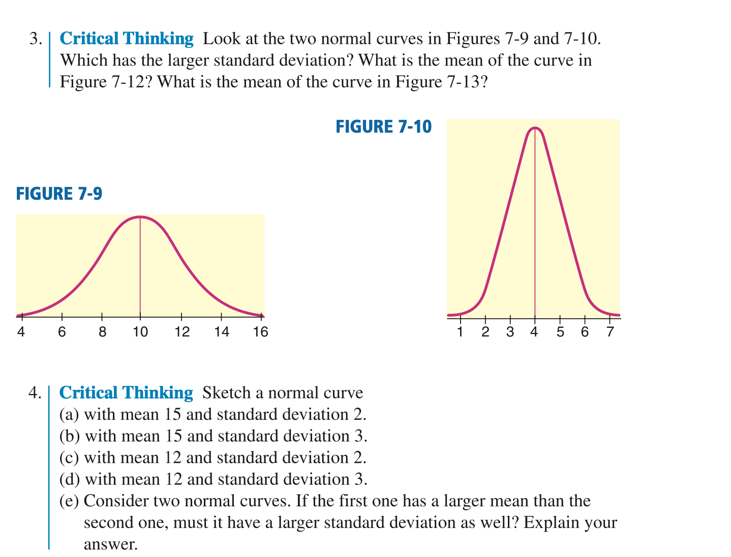 3. Critical Thinking Look at the two normal curves in | Chegg.com
