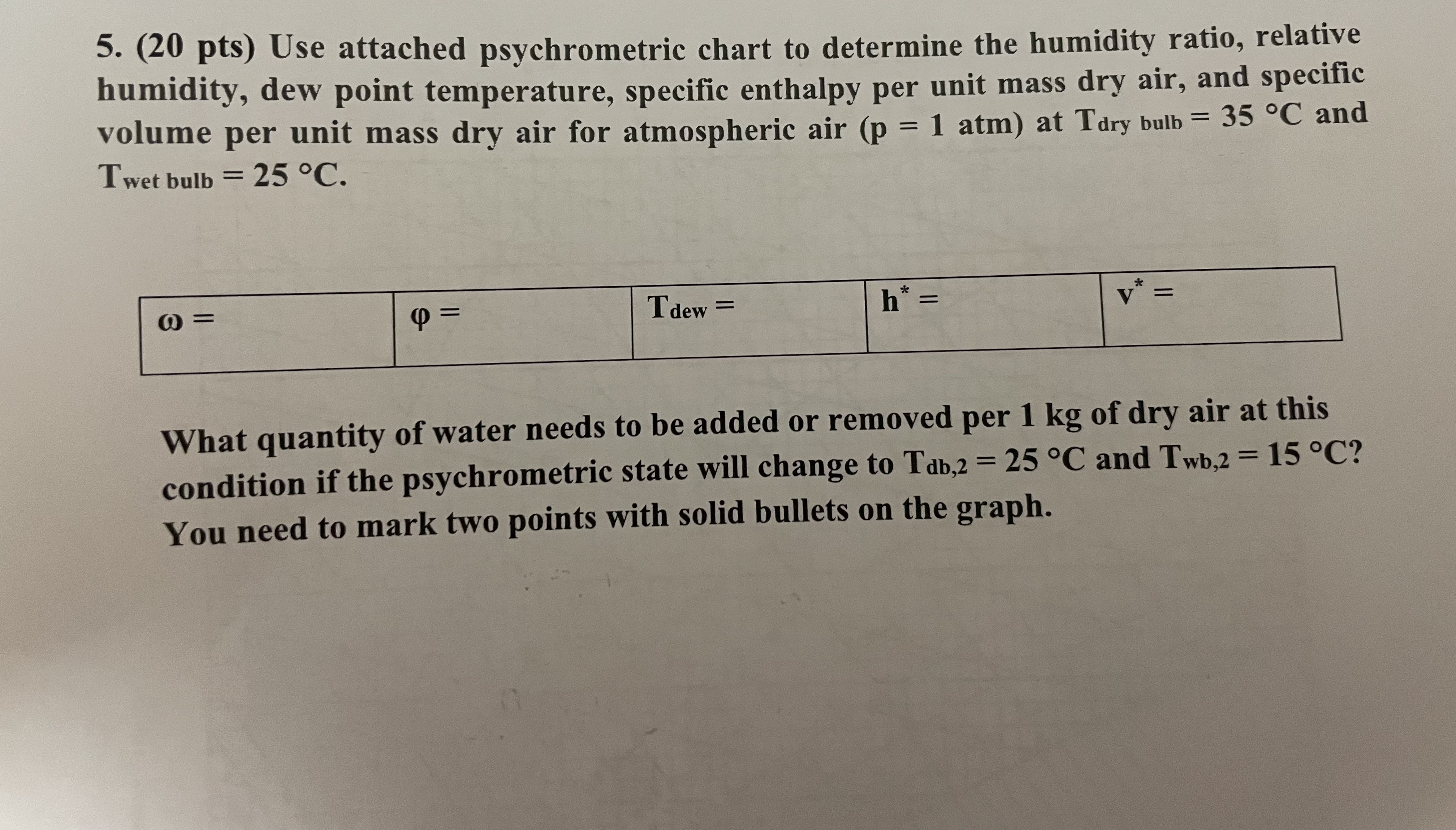 Solved (20 ﻿pts) ﻿Use attached psychrometric chart to | Chegg.com