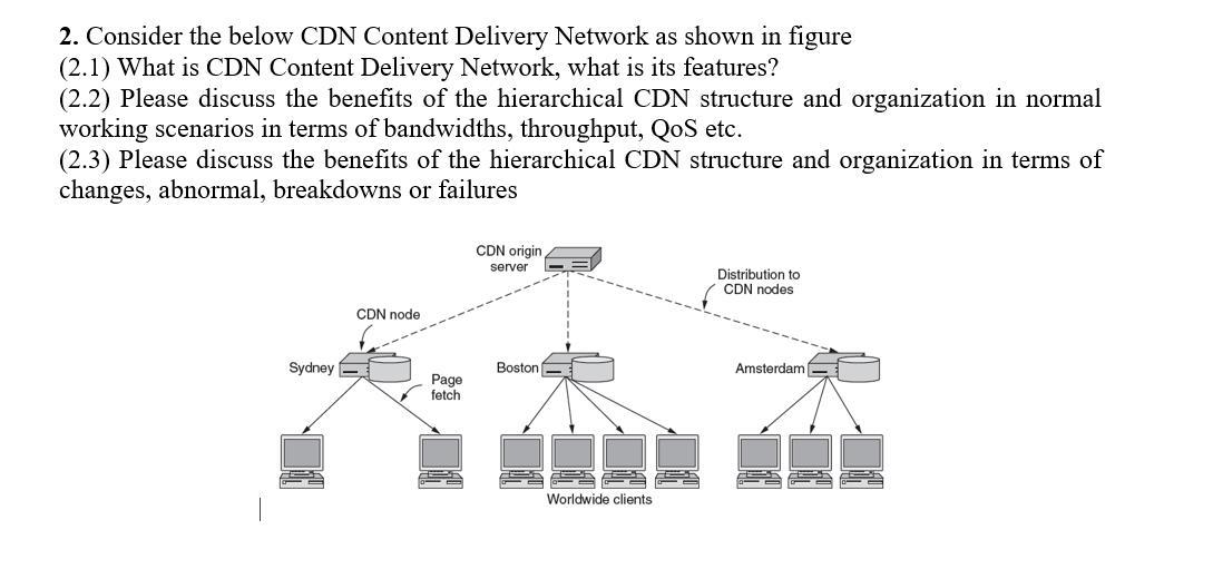 Solved 2. Consider the below CDN Content Delivery Network as | Chegg.com