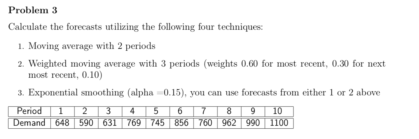 Solved Problem 3 Calculate the forecasts utilizing the | Chegg.com