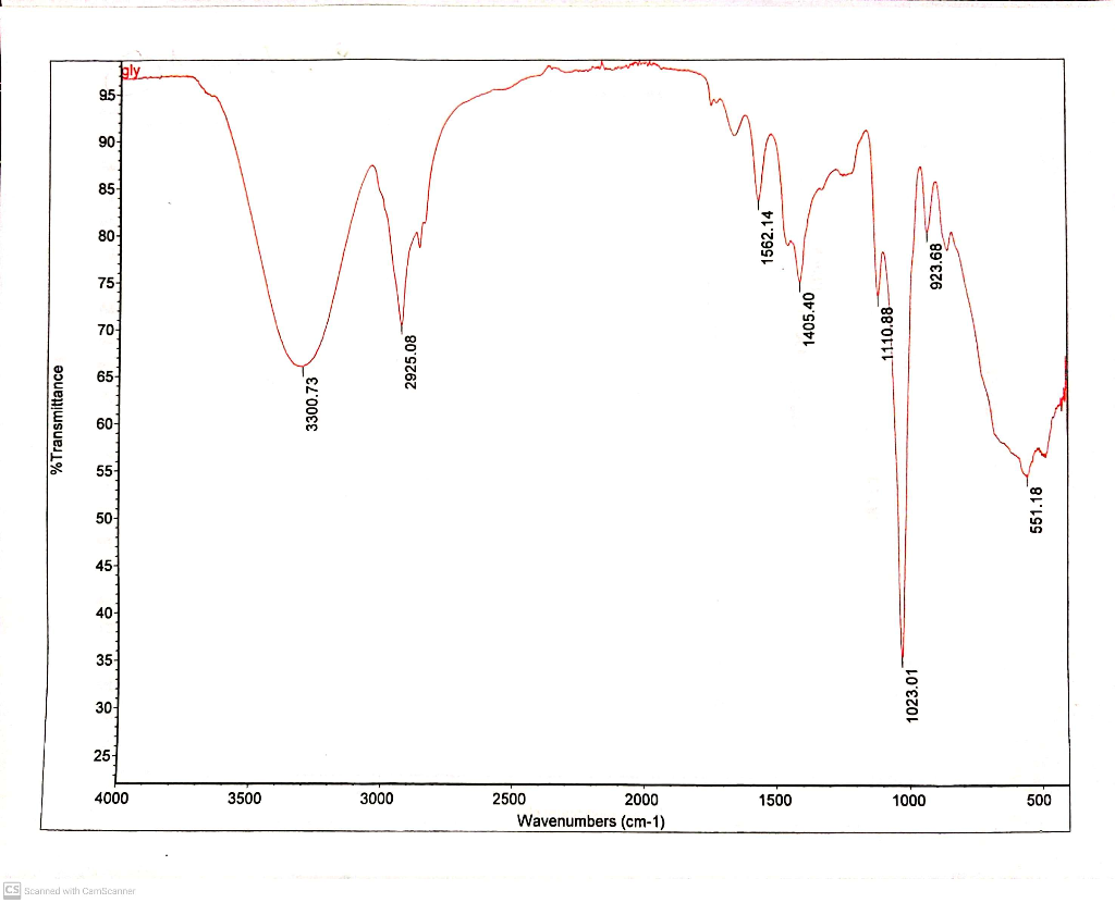 Solved 2 a) List your major IR peaks > 1500 cm 1 for | Chegg.com
