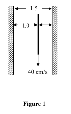 Solved Refer to Figure 1 below. The space between two | Chegg.com