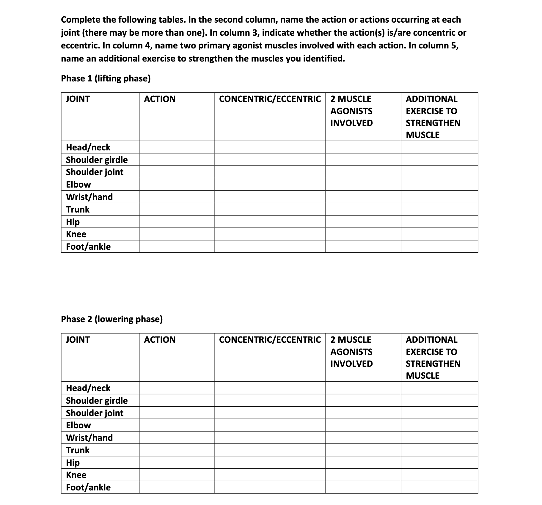 Solved Kettlebell High Pull Muscle Analysis Exercise - | Chegg.com