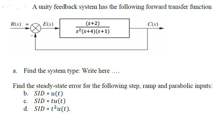 Solved A unity feedback system has the following forward | Chegg.com