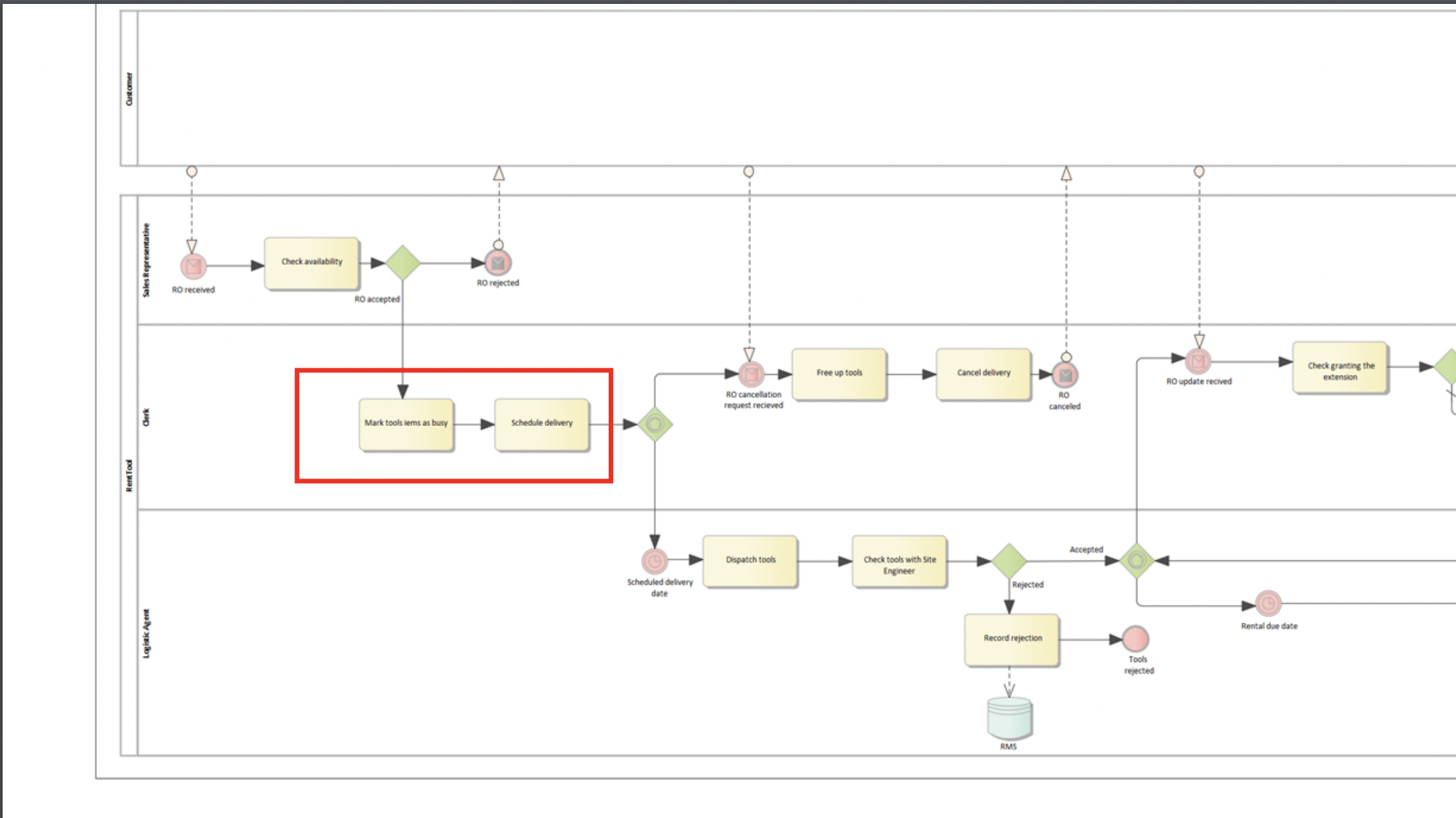 Part A activity 1 : 'Approve RO' subProcess - Create | Chegg.com