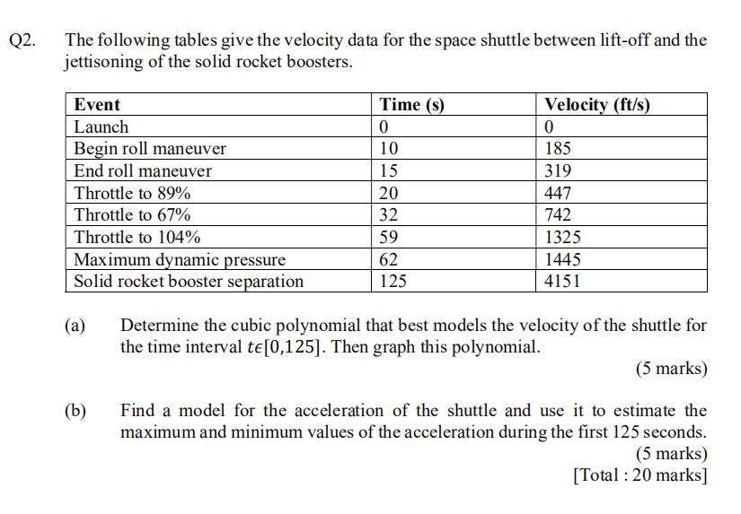 Solved Determine the cubic polynomial that best models the | Chegg.com