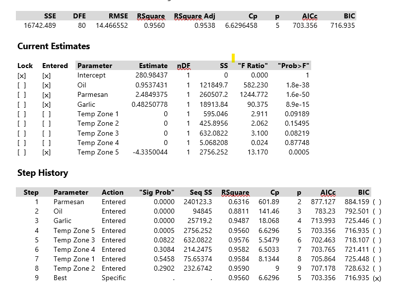 Solved Current Estimates Step History Effect | Chegg.com
