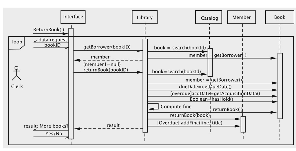Solved Task 1: Fine Calculation Use Case Your first task is | Chegg.com