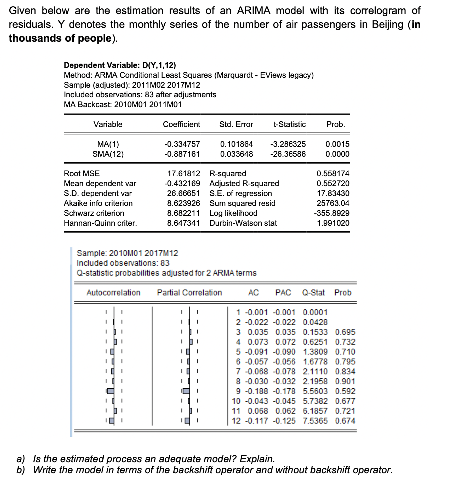 Solved Given below are the estimation results of an ARIMA | Chegg.com