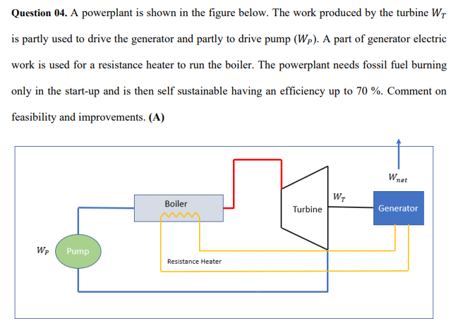 Solved Question 04. A powerplant is shown in the figure | Chegg.com