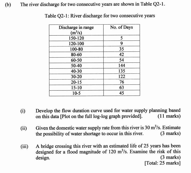 (b) The river discharge for two consecutive years are | Chegg.com