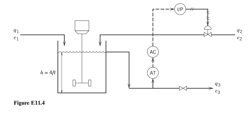 Solved 11.4 It is desired to control the exit concentration | Chegg.com