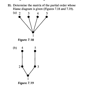Solved Determine the matrix of the partial order whoseHasse | Chegg.com