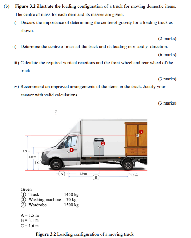 Solved (b) Figure 3.2 illustrate the loading configuration | Chegg.com
