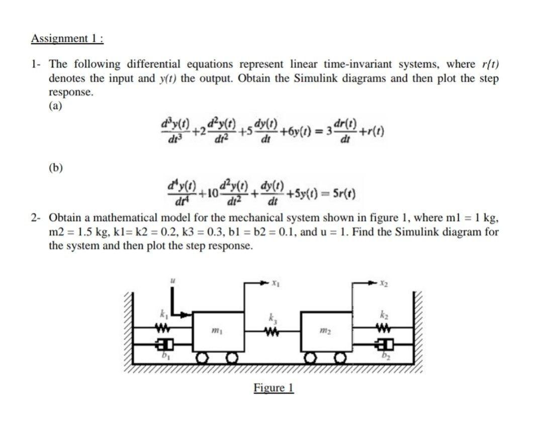 Solved Assignment 1 : 1- The following differential | Chegg.com