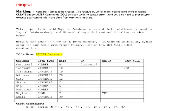 Solved PROJECT Marking: (There are 7 tables to be created To | Chegg.com