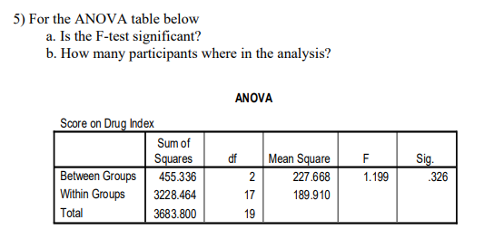 Solved 5) For the ANOVA table below a. Is the F-test | Chegg.com