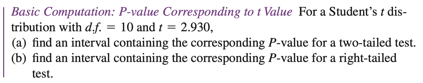 Solved Basic Computation: P-value Corresponding to t Value | Chegg.com