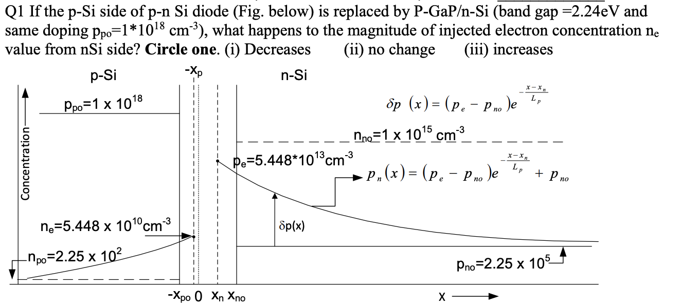 Solved Q1 If the p-Si side of p−nSi diode (Fig. below) is | Chegg.com