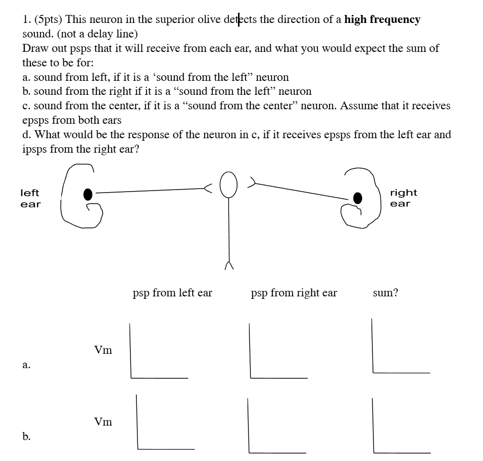 Solved Draw out psps that it will receive from each ear, and | Chegg.com