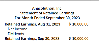 Solved Anacoluthon, Inc. is a retail company in Boston, MA. | Chegg.com