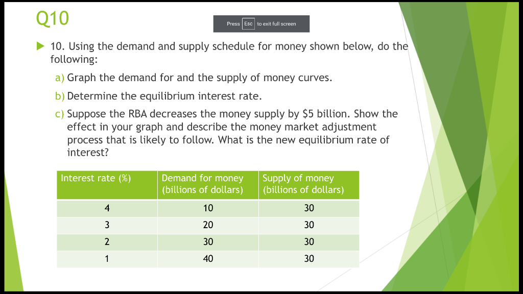 Solved 10. Using the demand and supply schedule for money | Chegg.com