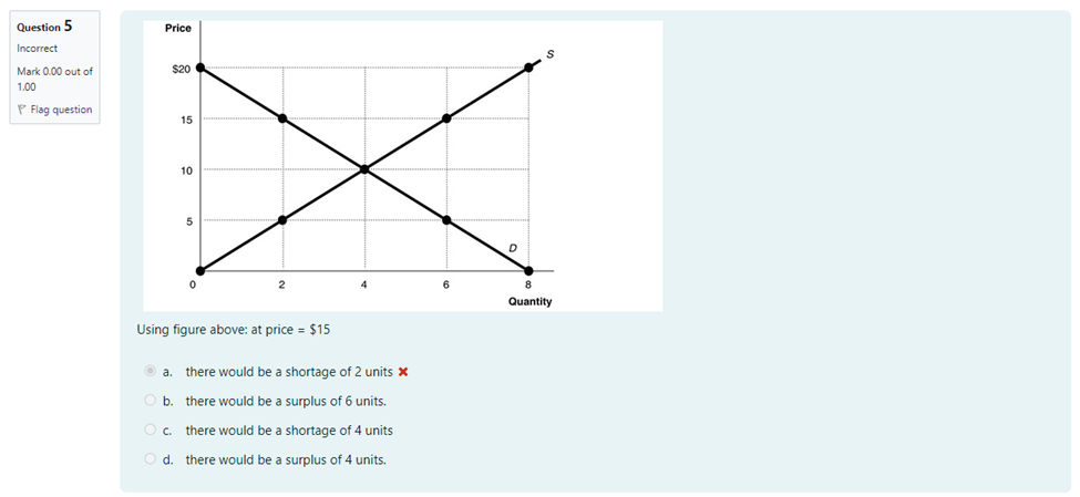 Solved Using figure above: at price =$15 a. there would be a | Chegg.com