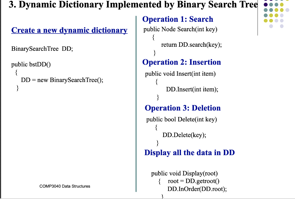 Solved Implement Dynamic Dictionary Write | Chegg.com