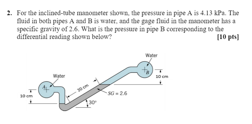 Solved 2. For the inclined-tube manometer shown, the | Chegg.com