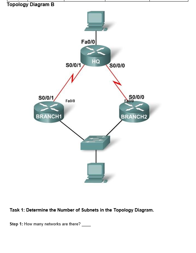 Solved Topolnav niaaram R Task 1: Determine the Number of | Chegg.com