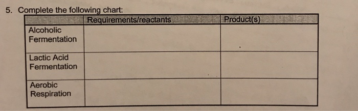 Solved 5. Complete the following chart Alcoholic | Chegg.com