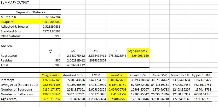 Solved A section (1 or more paragraphs) summarizing the | Chegg.com