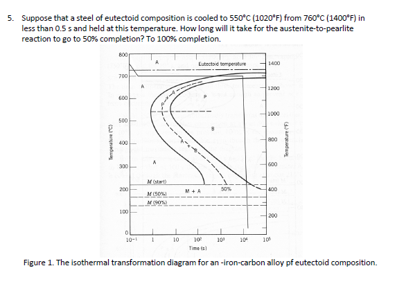 Solved 5. Suppose that a steel of eutectoid composition is | Chegg.com