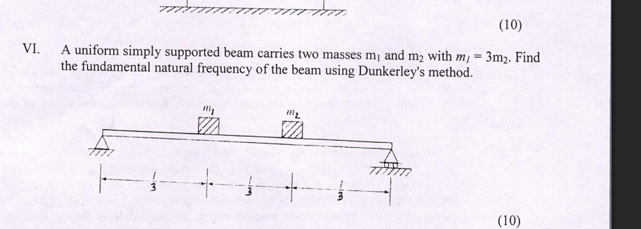 Solved (10)VI. ﻿A uniform simply supported beam carries two | Chegg.com