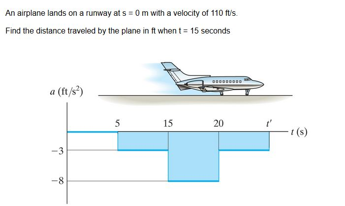 Solved An airplane lands on a runway at s = 0 m with a | Chegg.com