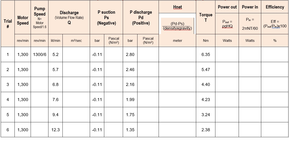 Solved complete the the calculations on the table then | Chegg.com