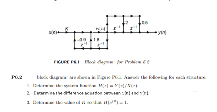 Solved FIGURE P6.1 Block diagram for Problem 6.2 P6.2 block | Chegg.com