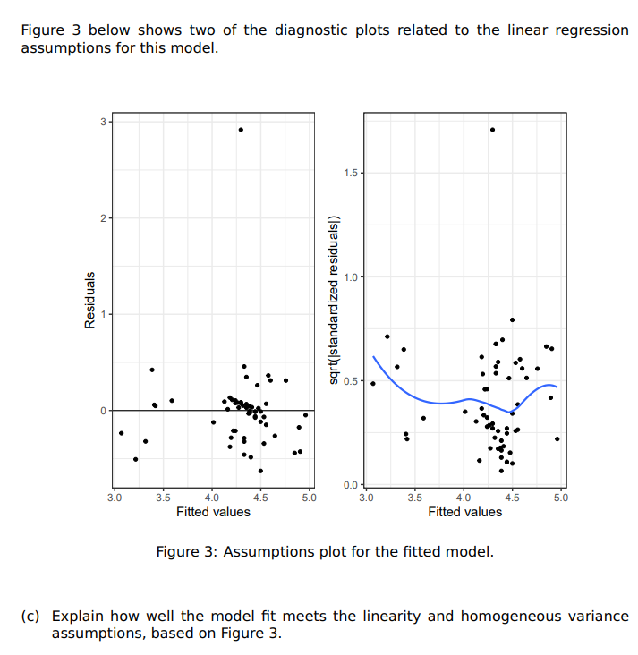 Solved Figure 3 below shows two of the diagnostic plots | Chegg.com
