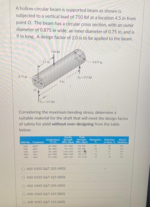 Solved A hollow circular beam is supported beam as shown is | Chegg.com