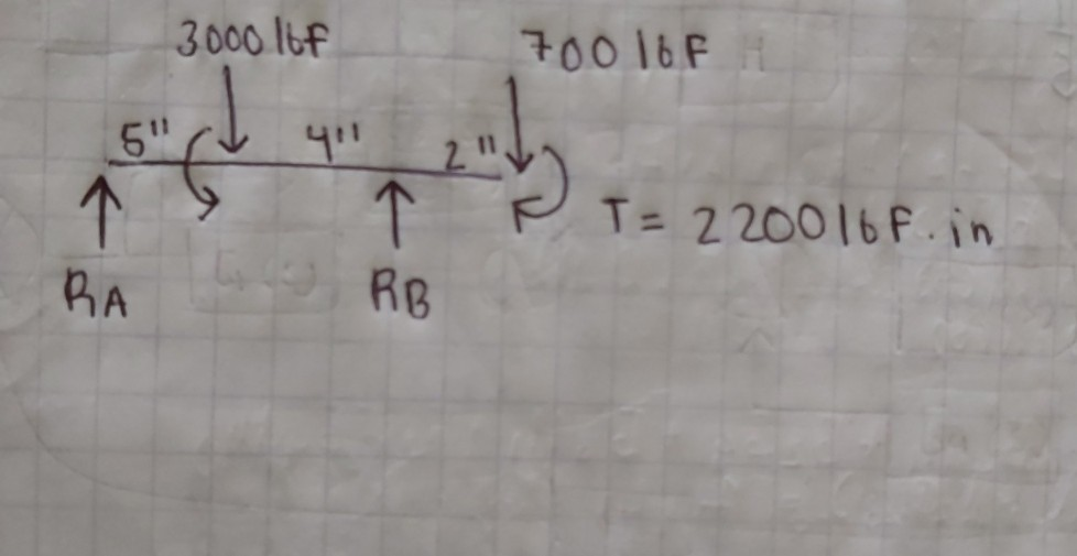 Solved Calculate the diameter of the transmission shaft | Chegg.com