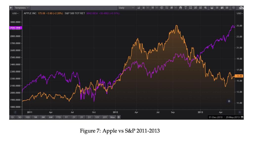 Solved Part I: Understanding financial statements | Chegg.com