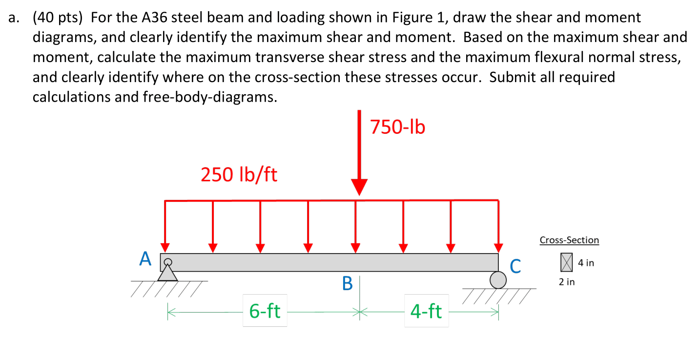Solved For the A36 steel beam and loading shown in Figure 1, | Chegg.com