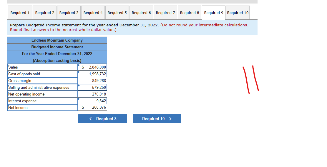 Endless Mountain Company manufactures a single | Chegg.com