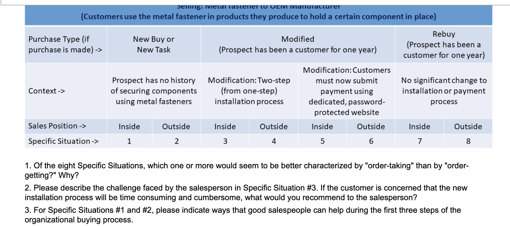 1. Of the eight Specific Situations, which one or | Chegg.com
