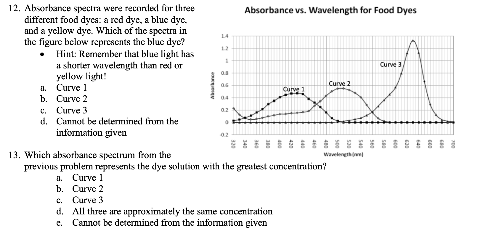 Solved 12. Absorbance spectra were recorded for three | Chegg.com