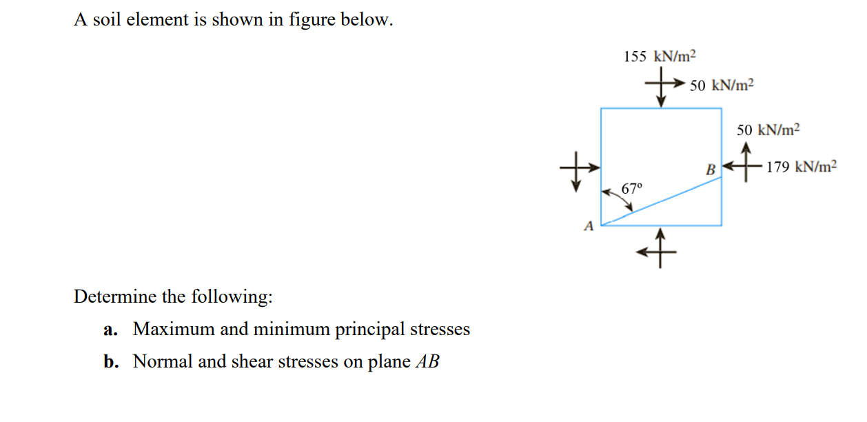 Solved A soil element is shown in figure below. Determine | Chegg.com