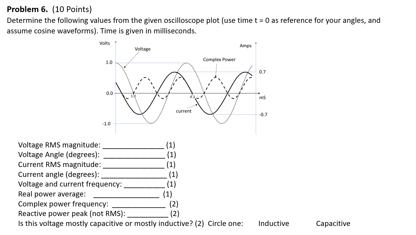 Solved Problem 6. (10 Points) Determine the following values | Chegg.com