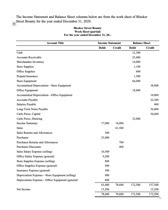 The Income Statement and Balance Sheet columns below | Chegg.com