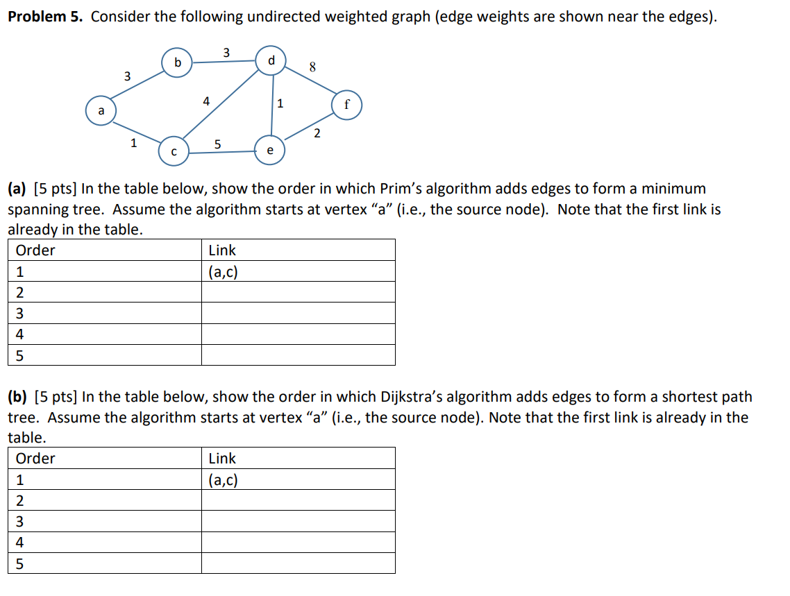 Solved Problem 5. ﻿Consider the following undirected | Chegg.com