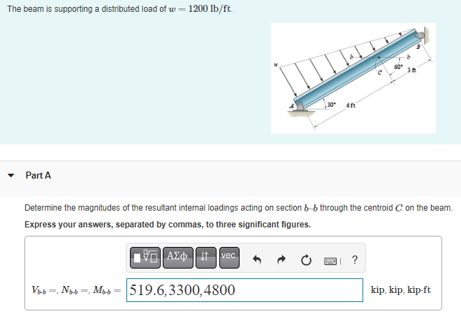 Solved The beam is supporting a distributed load of | Chegg.com